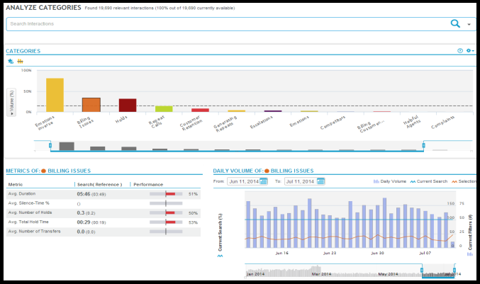 Verint | Speech Analytics - Analyze Categories
