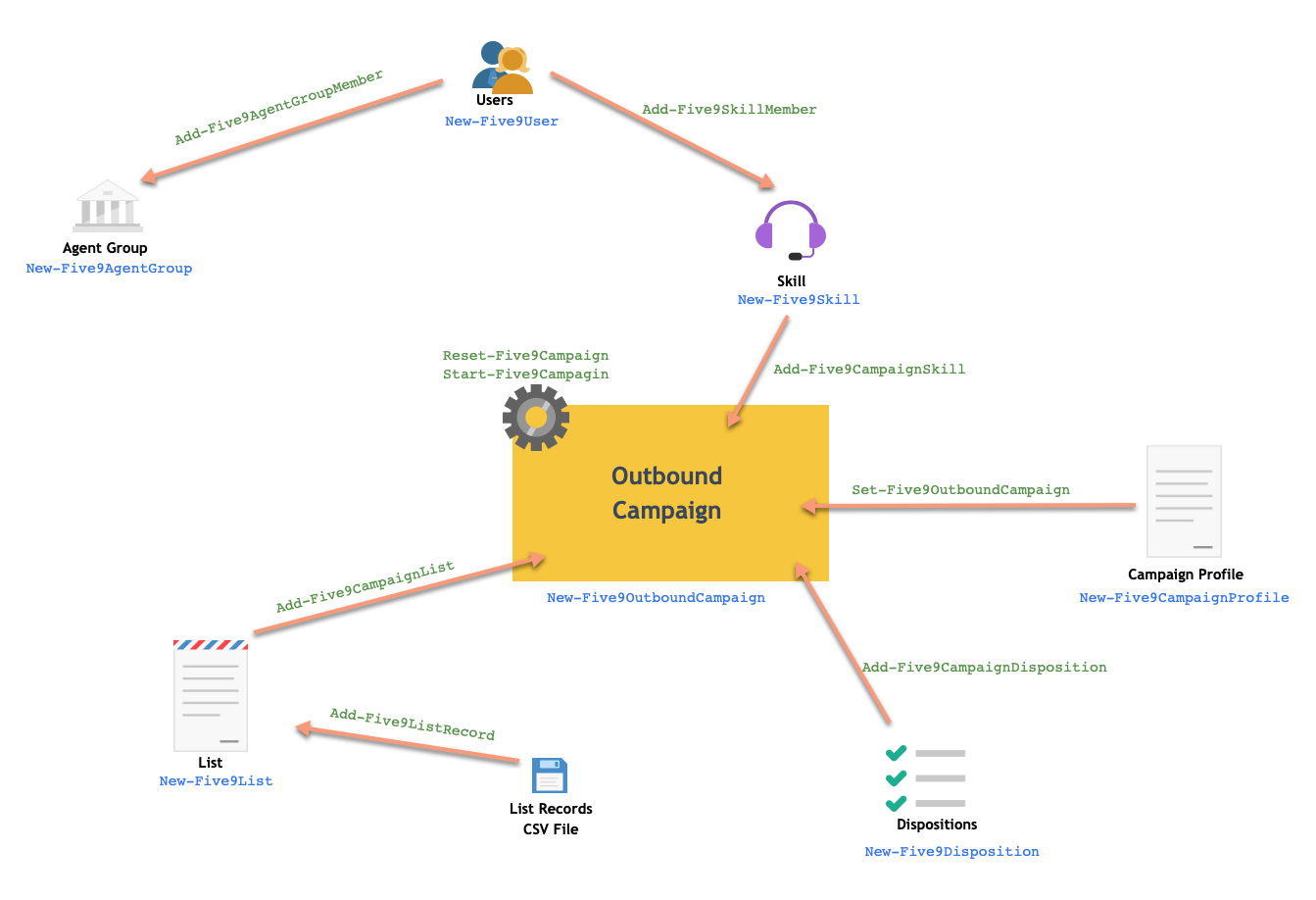 Powershell Using Windows Powershell With Admin Web Service Api
